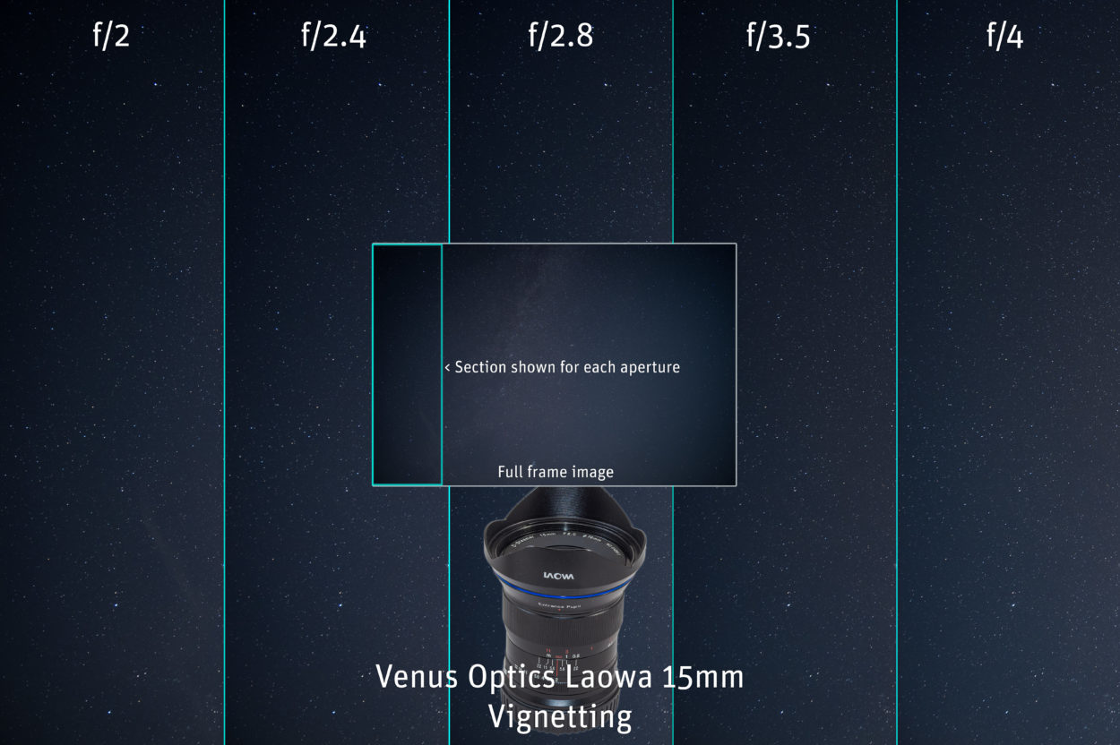 A Wide and Fast Lens for Mirrorless Cameras: Laowa 15mm f/2 Review ...