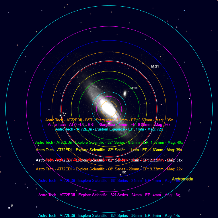 AT72EDII f/6 ~ Ocular FoV estimations - My Refractor FoV Estimations ...