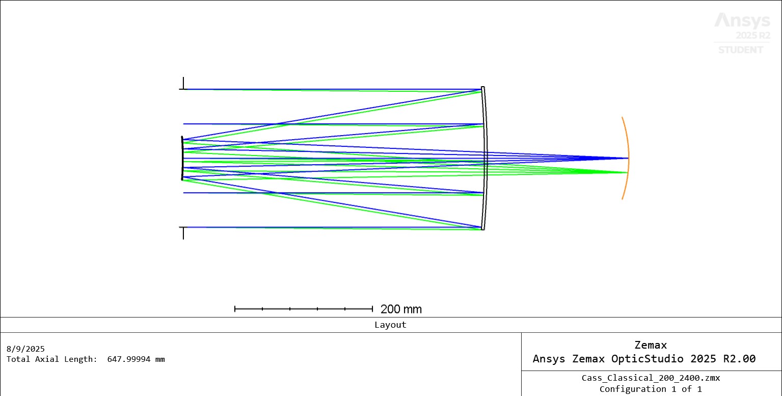 Gregorian Telescope Calculator