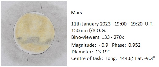 Mars - January/February/March 2023 - Solar System Observing - Cloudy Nights