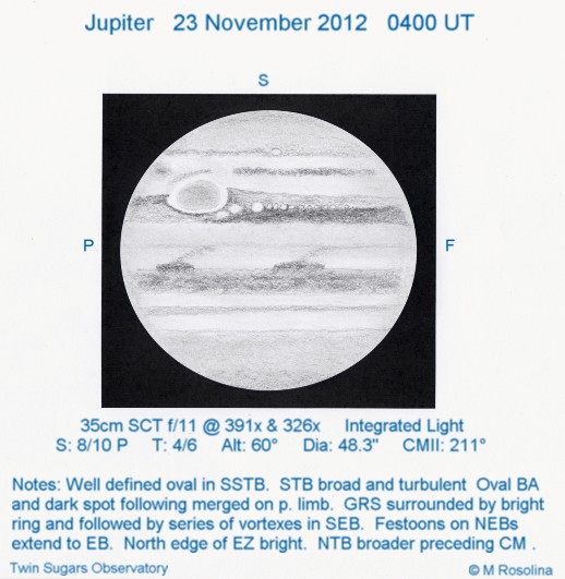 What magnification you use for Jupiter? - Page 5 - Solar System ...