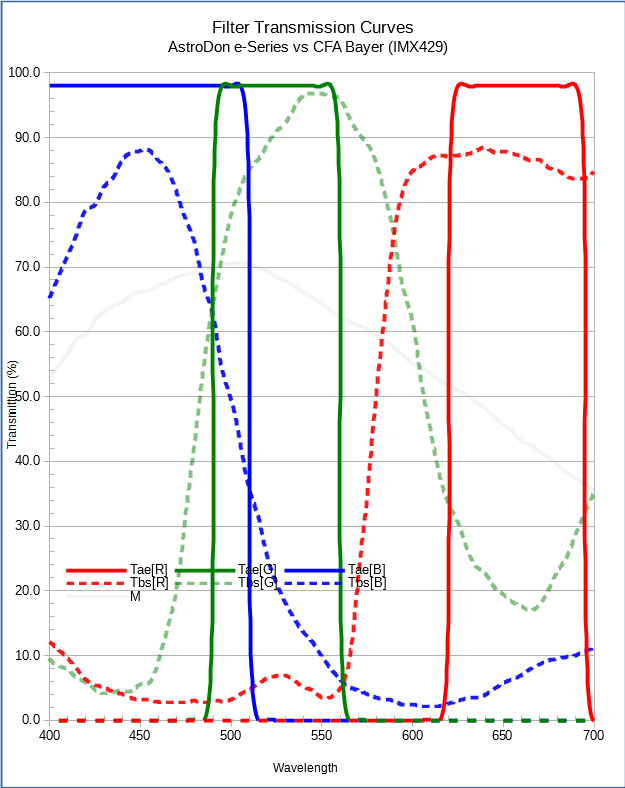 Dedicated LRGB v. OSC Filter Transmission - Experienced Deep Sky ...